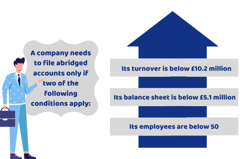 Things You Should Know About Abridged Accounts - Quick Guidelines