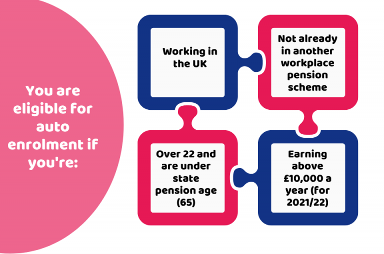 Things You Should Know about Automatic Enrolment for Employees